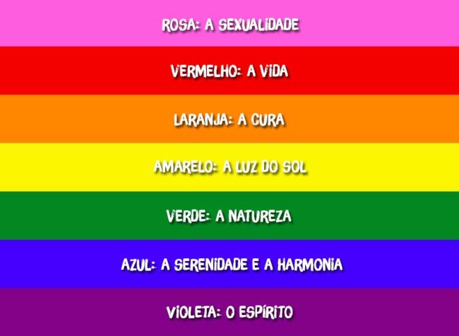Você Conhece A História E O Significado Da Bandeira Lgbtq Capricho